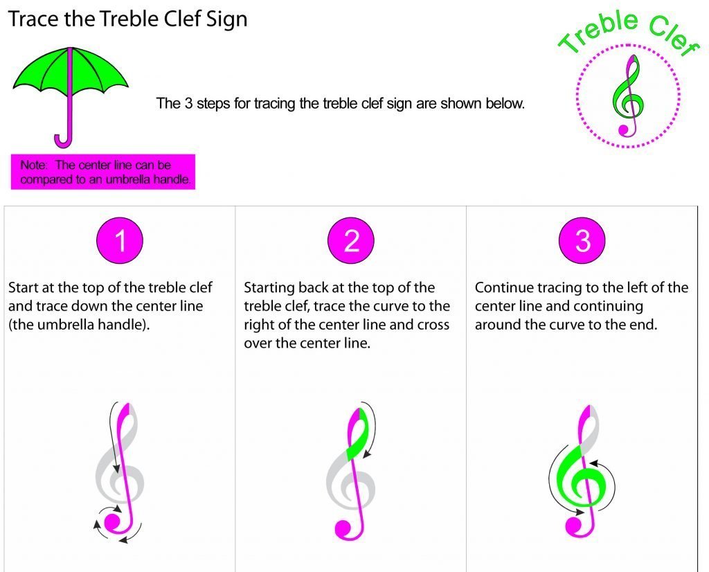 Trace-Treble-and-Bass-Clef - PraiseNotes
